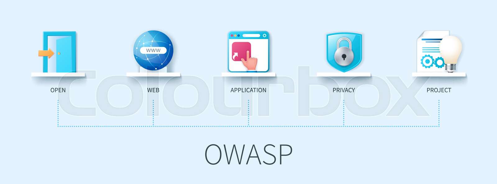 OWASP web vector infographic in 3D style | Stock vector | Colourbox