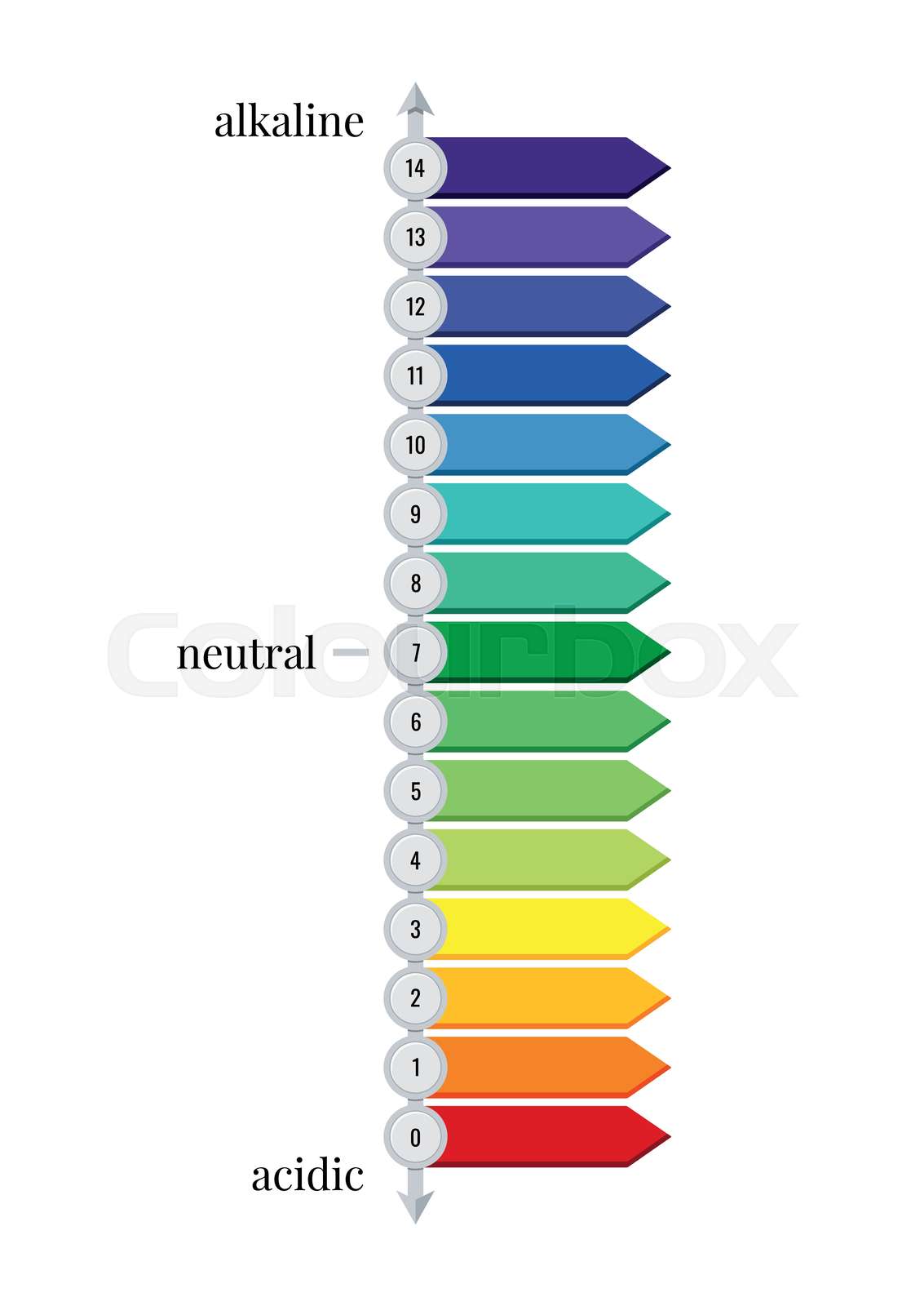 Horizontal Ph Scale