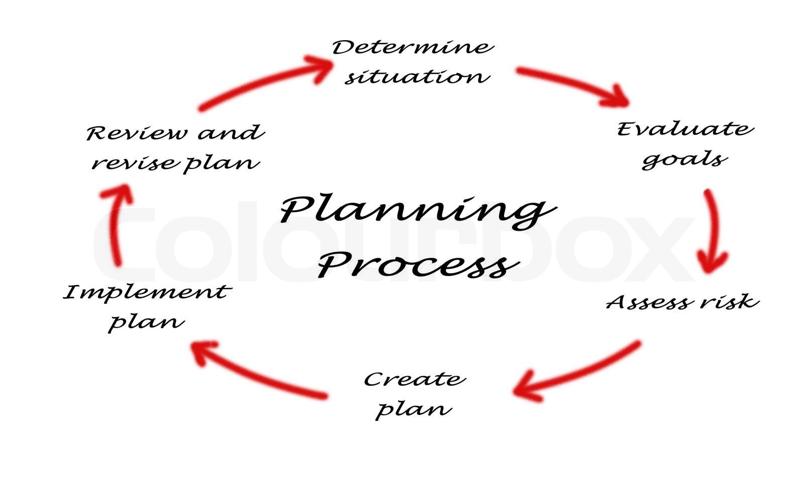 Diagram of planning process | Stock image | Colourbox