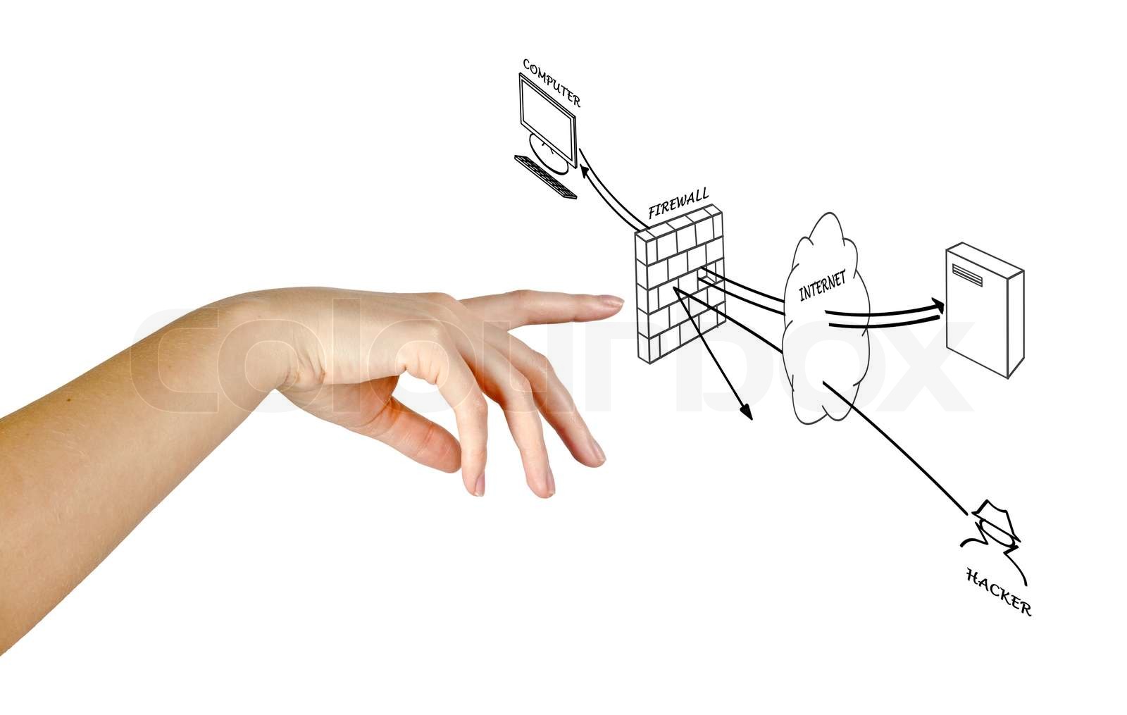 Schematische Darstellung der Firewall | Stock Bild | Colourbox