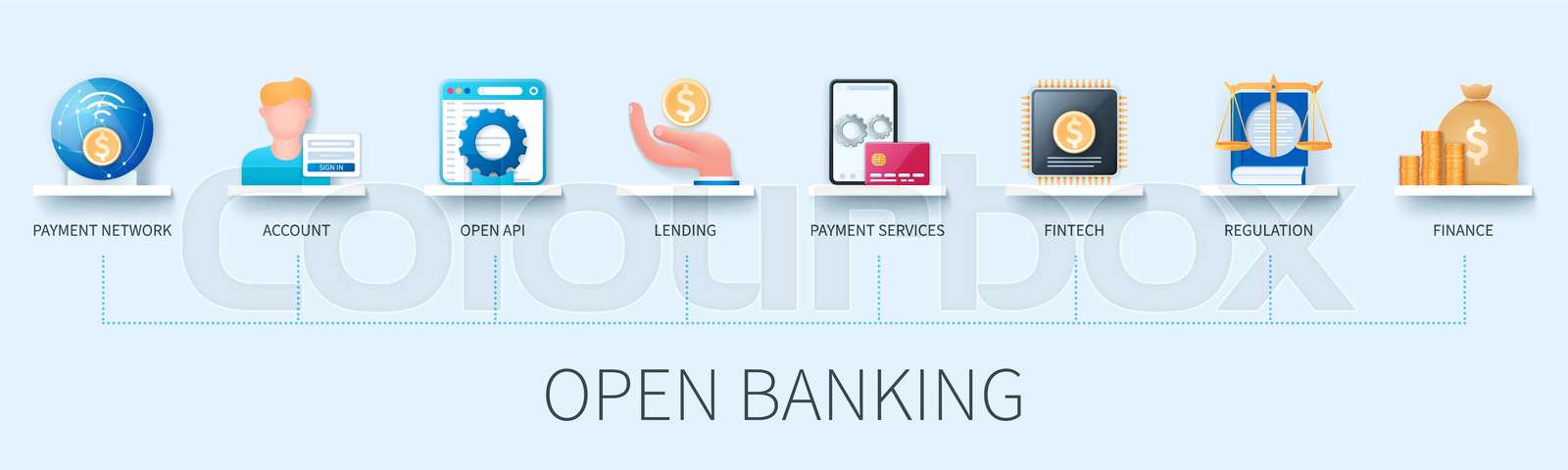 Open banking infographic in 3D style | Stock vector | Colourbox