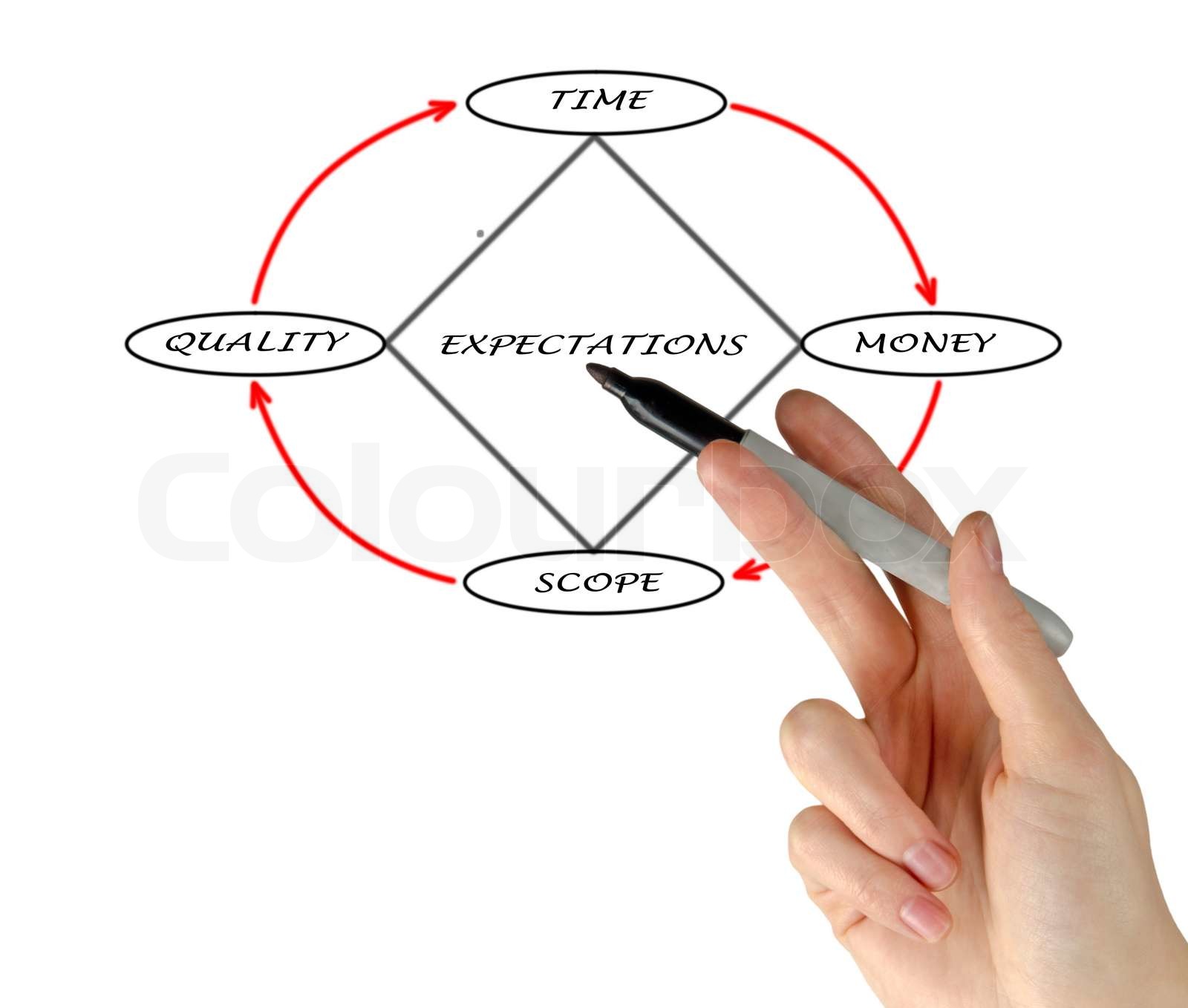 Project Management Diamond Model | Stock image | Colourbox