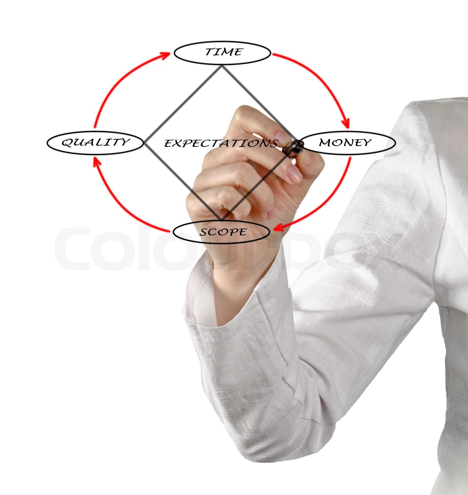 Project Management Diamond Model | Stock image | Colourbox