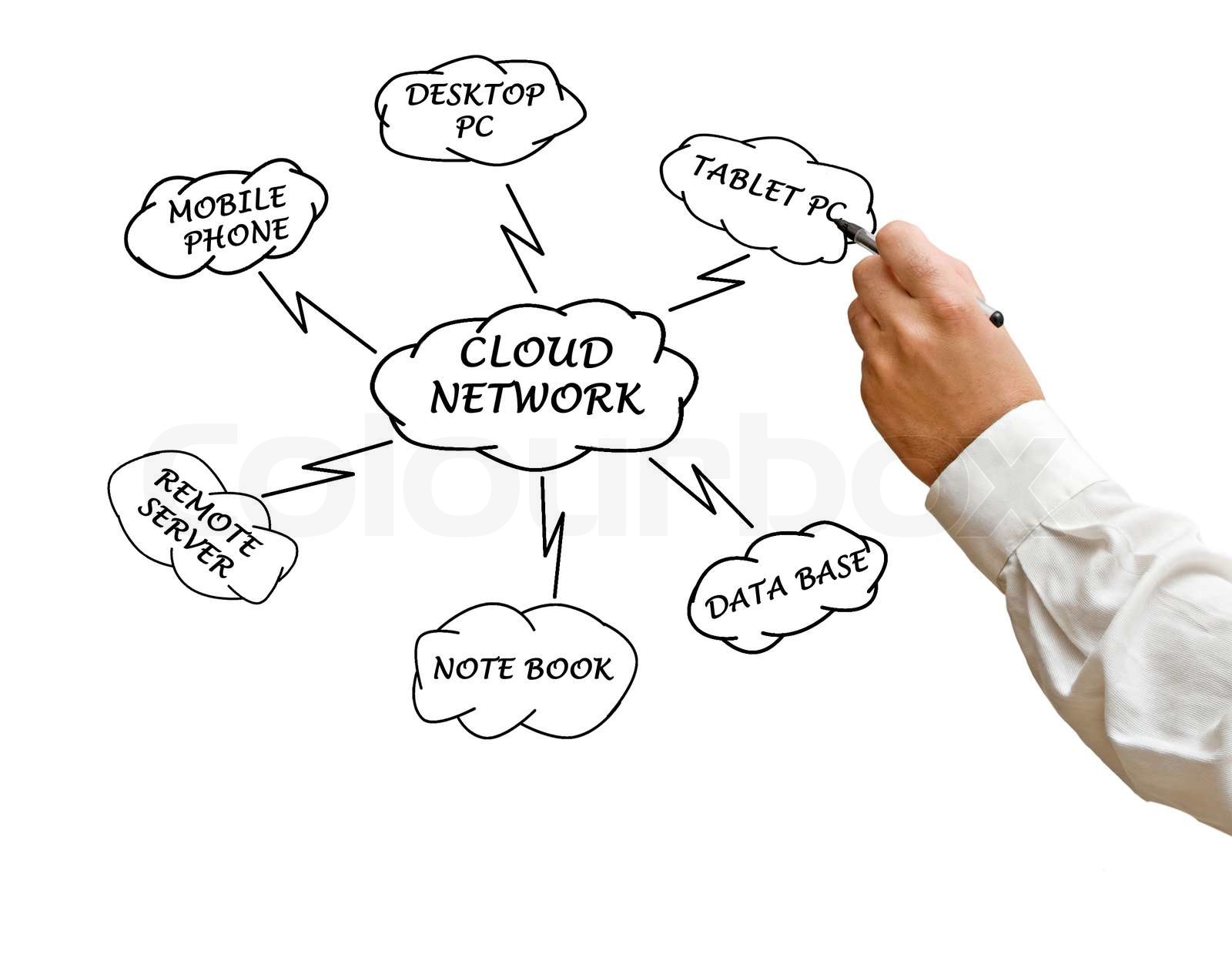 Diagram of networking | Stock image | Colourbox