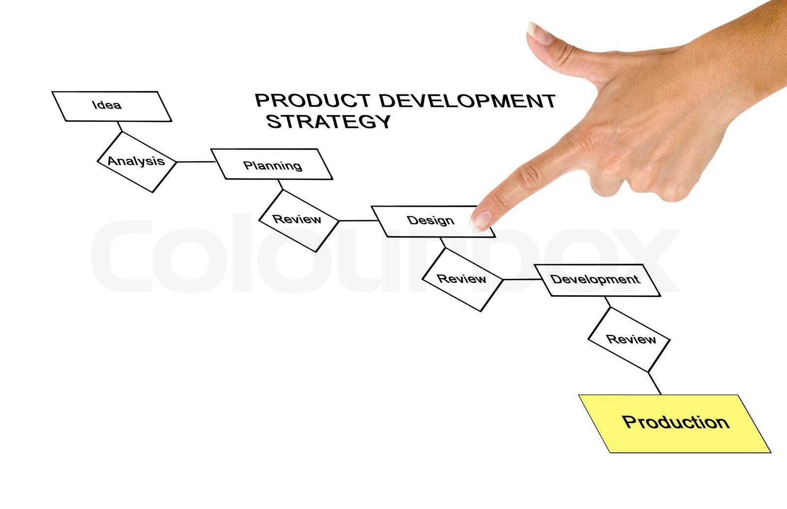 Product development process | Stock image | Colourbox