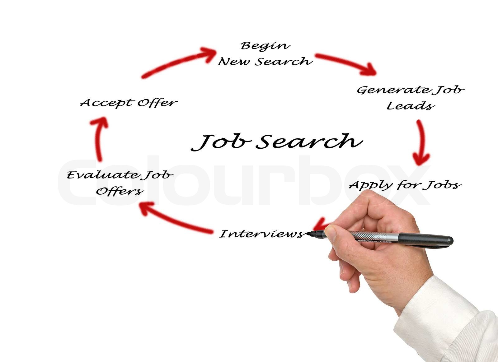 Diagram of job search | Stock image | Colourbox