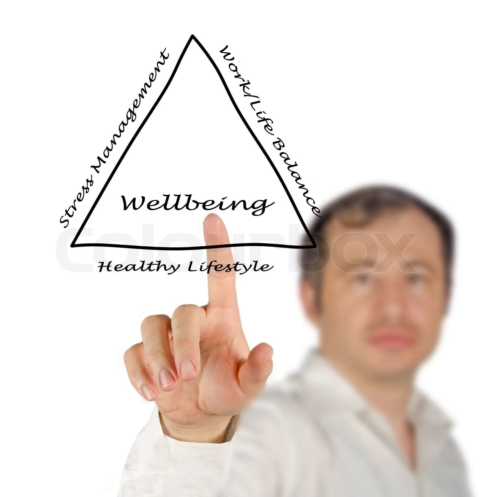 Diagram of wellbeing | Stock image | Colourbox