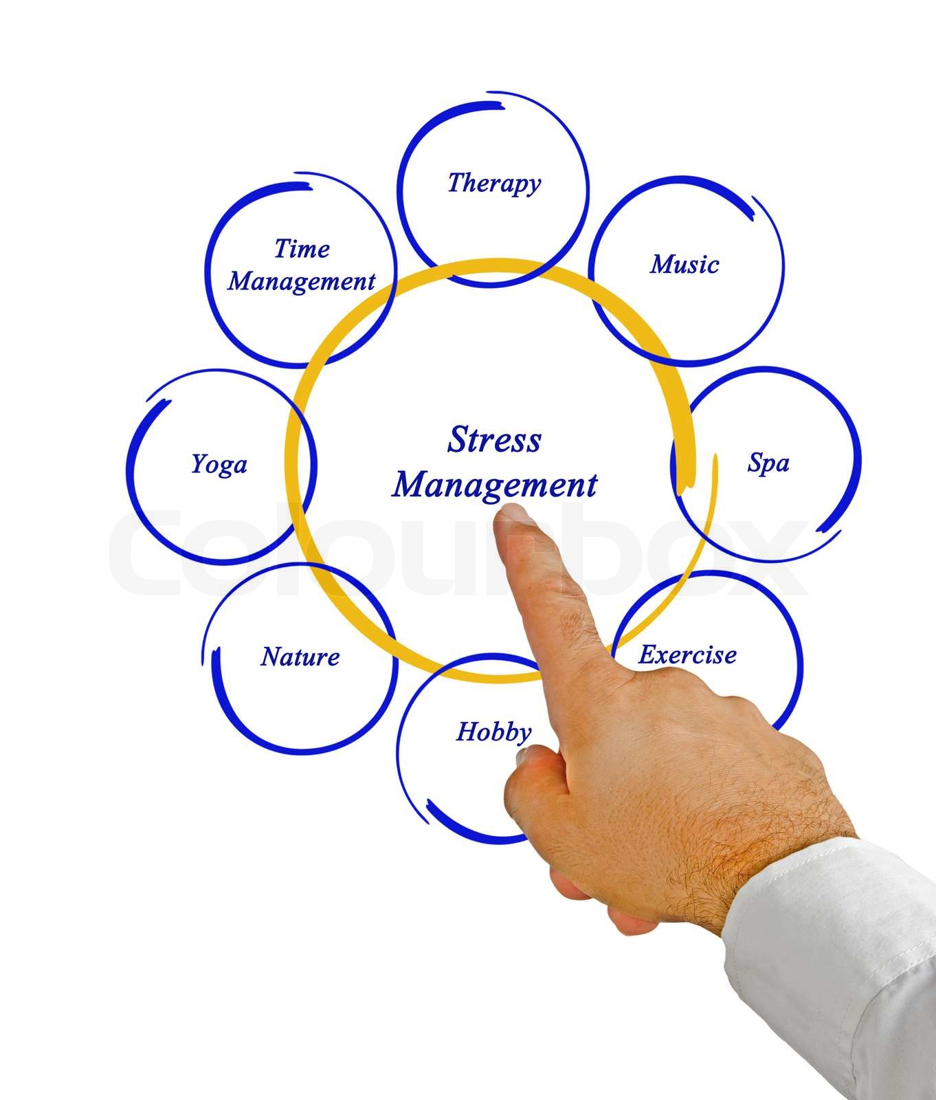 Diagram of stress management | Stock image | Colourbox