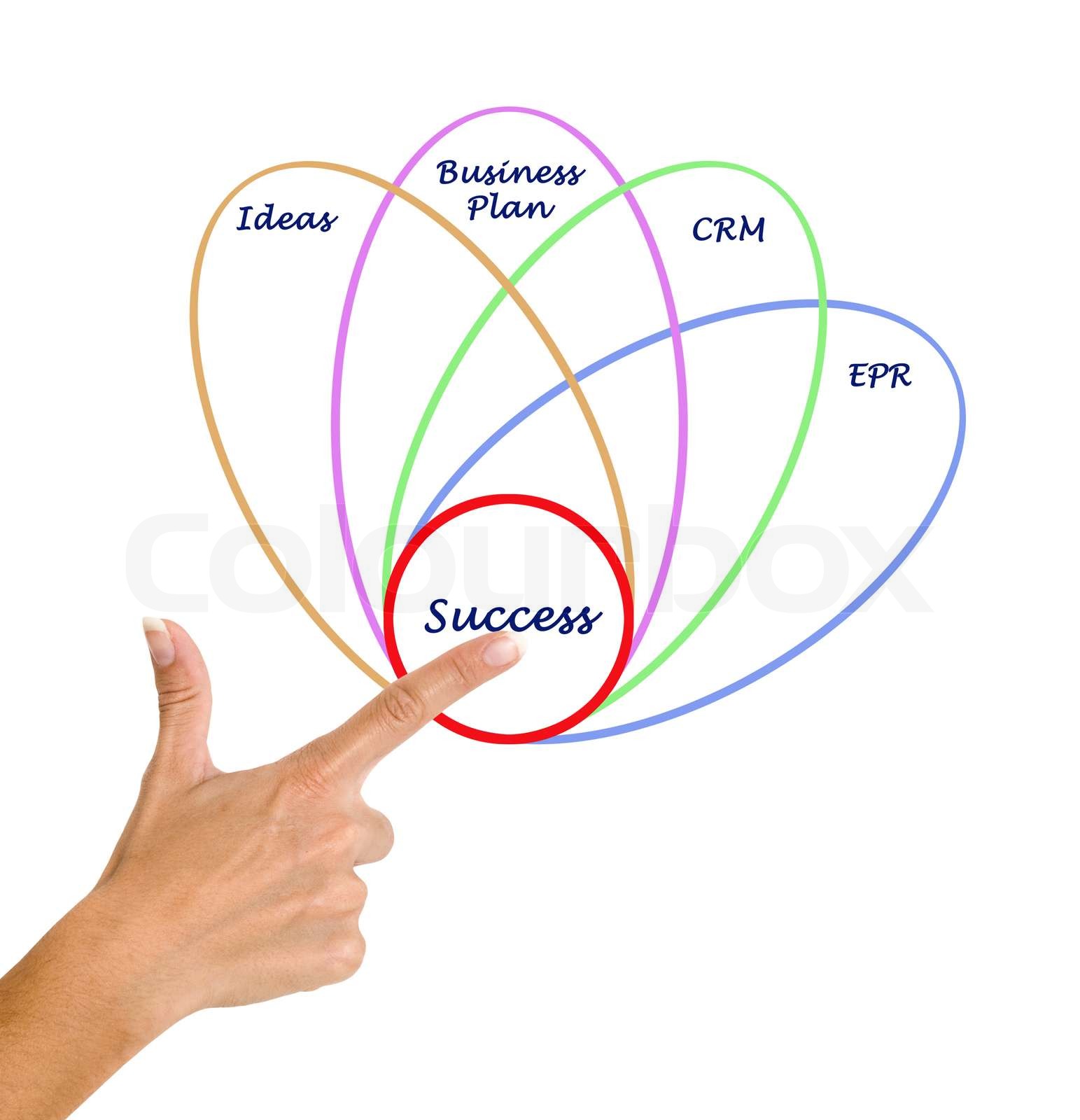 Diagram of business success | Stock image | Colourbox