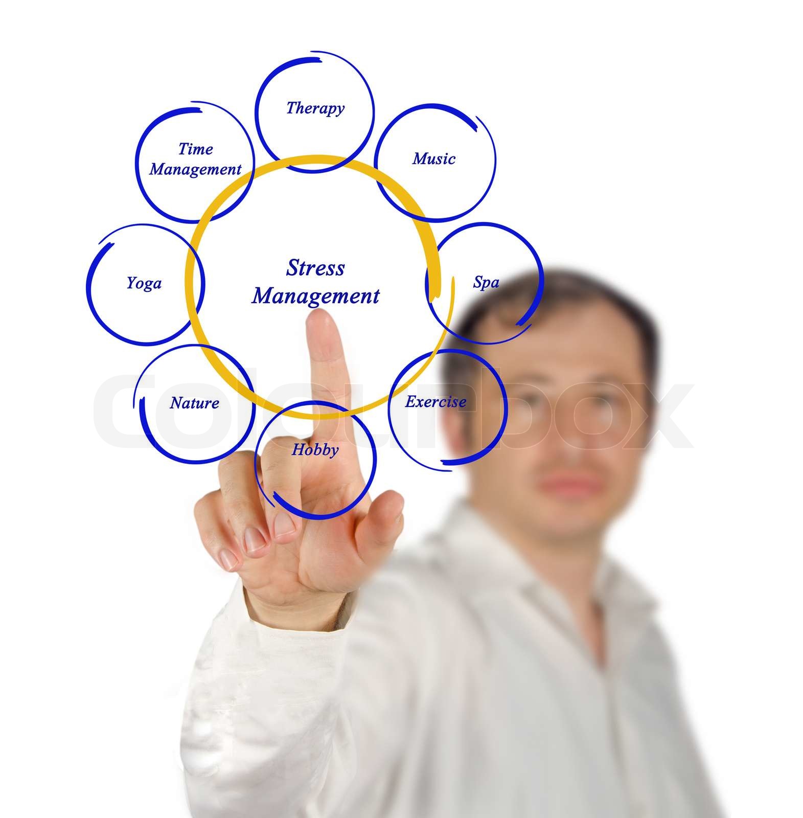 Diagram of stress management | Stock image | Colourbox