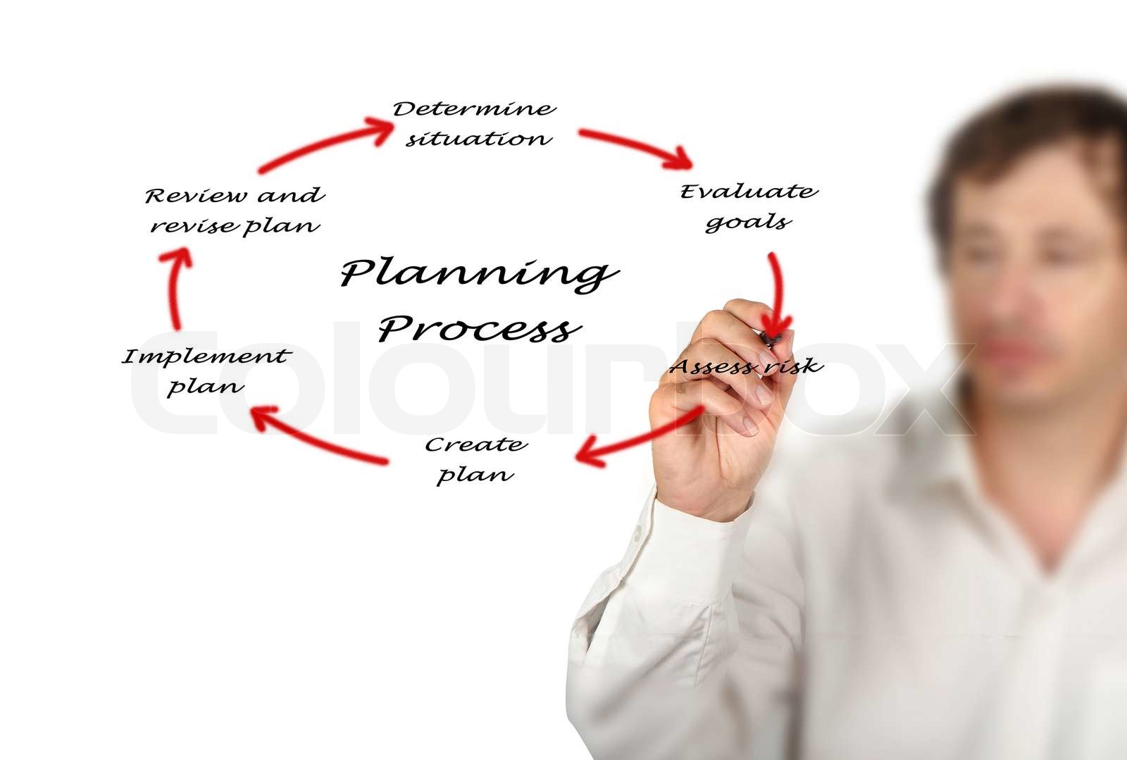 Diagram of planning process | Stock image | Colourbox