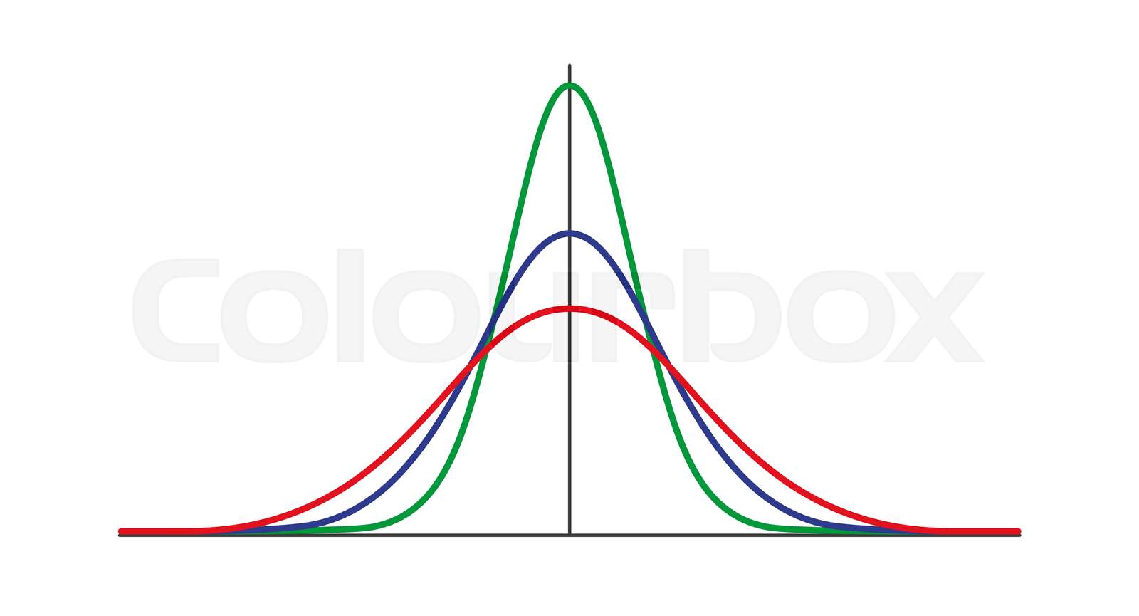 Gauss distribution. Standard normal distribution. Gaussian bell graph ...