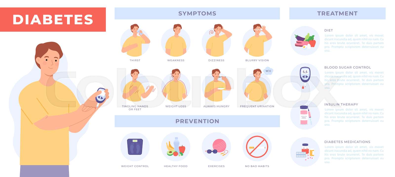 Diabetes infographic with patient. Prevention, symptoms and treatment ...