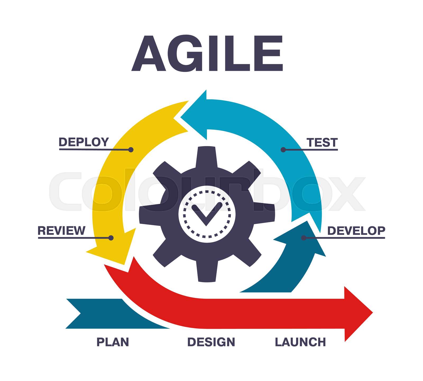 Agile scheme software development process infographic. Software ...