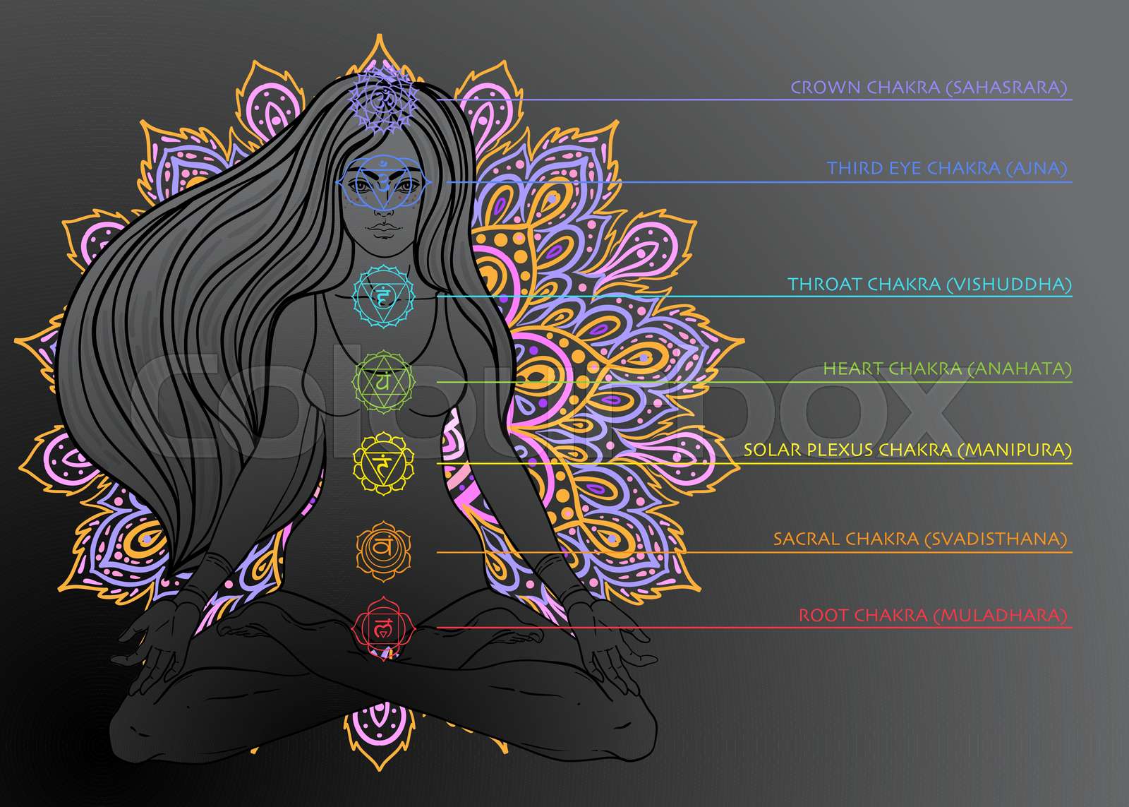 spirituell, meditation, geist | Stock-Vektor | Colourbox