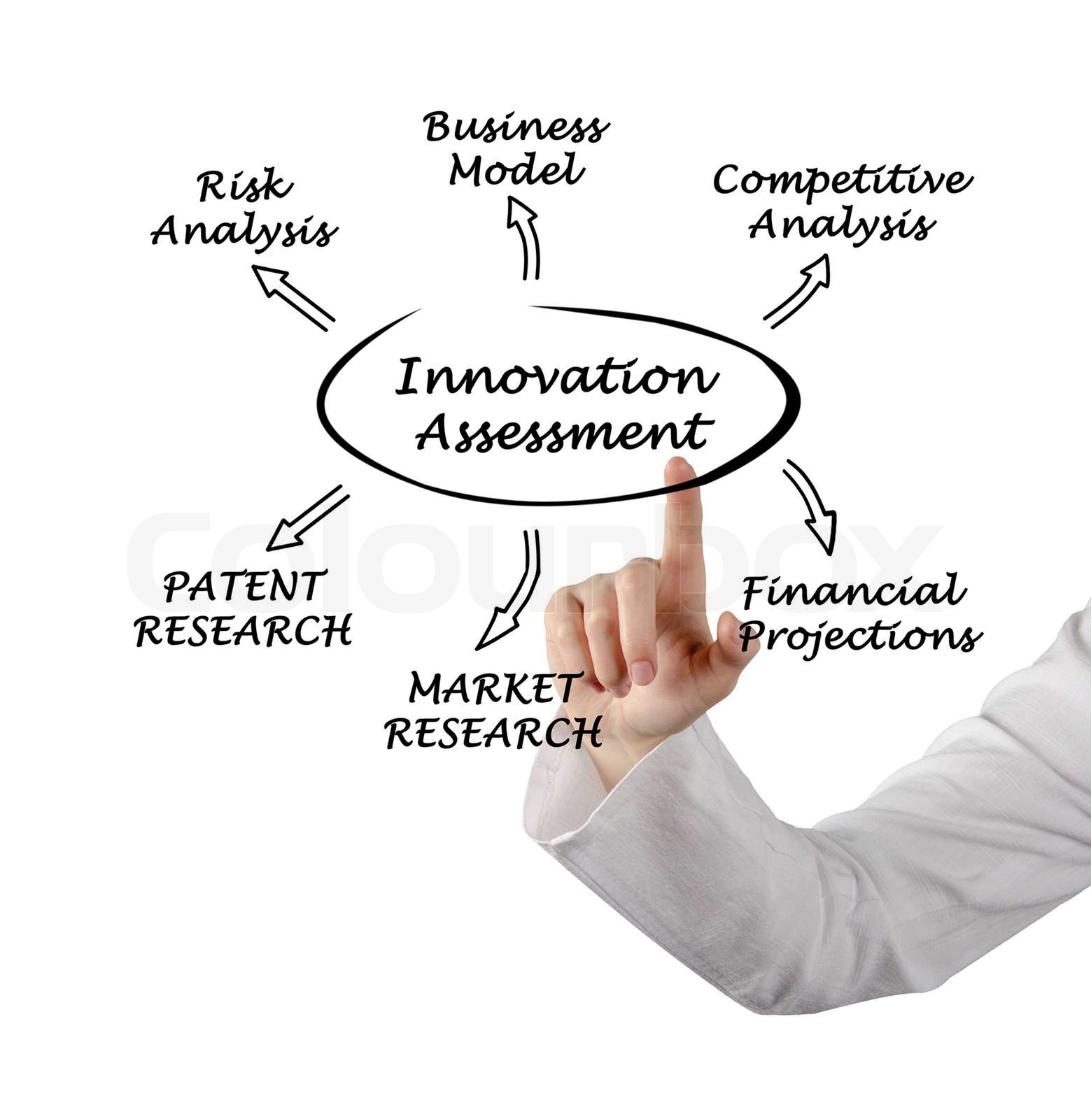 Diagram of innovation assessment | Stock image | Colourbox