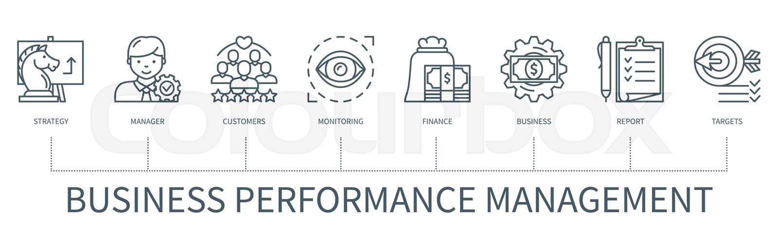 Business performance management vector infographic in minimal outline ...