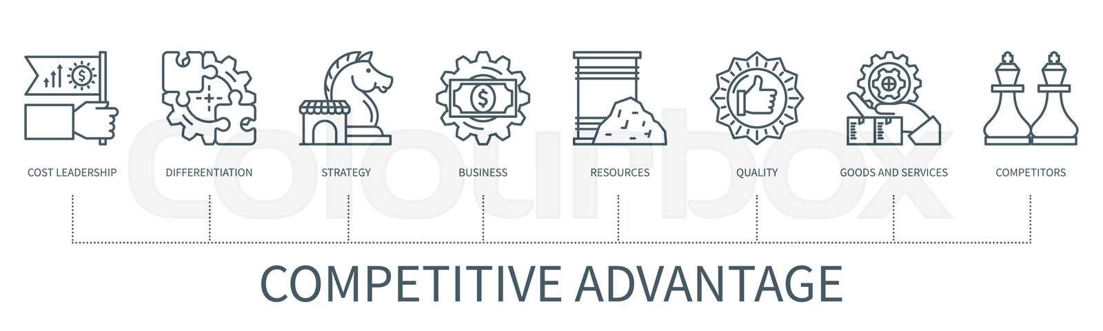 Competitive advantage vector infographic in minimal outline style ...