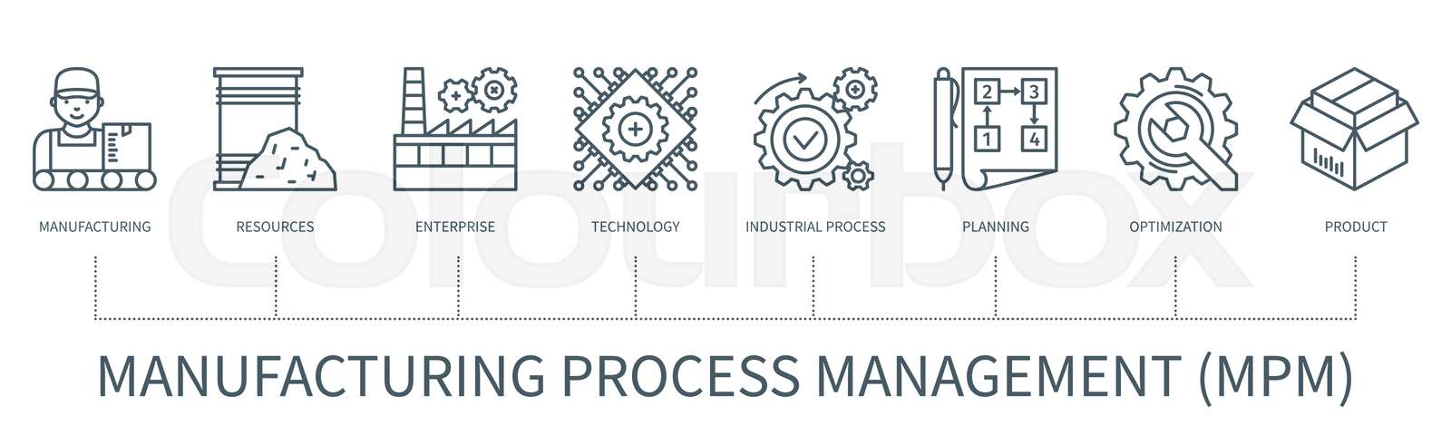 Manufacturing process management vector infographic in minimal outline ...