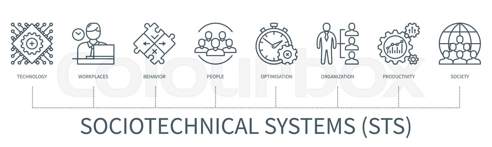 Sociotechnical systems vector infographic in minimal outline style ...