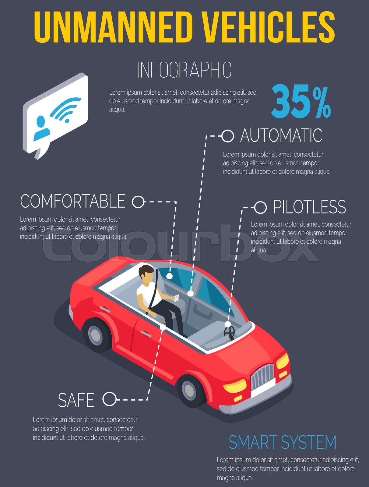 Structure of of unmanned vehicle. Comfortable automobile with driver ...