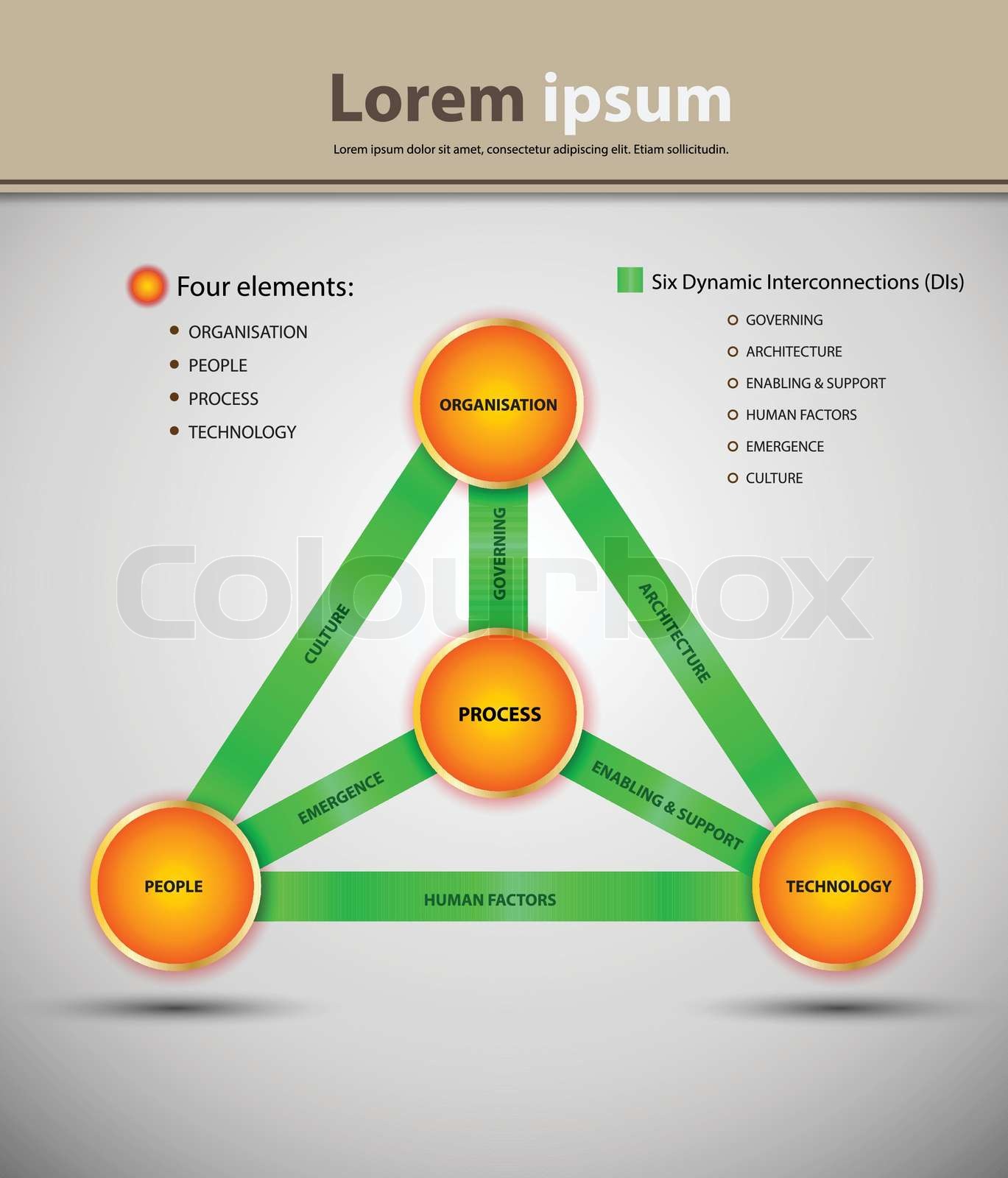 triangle business flow | Stock vector | Colourbox