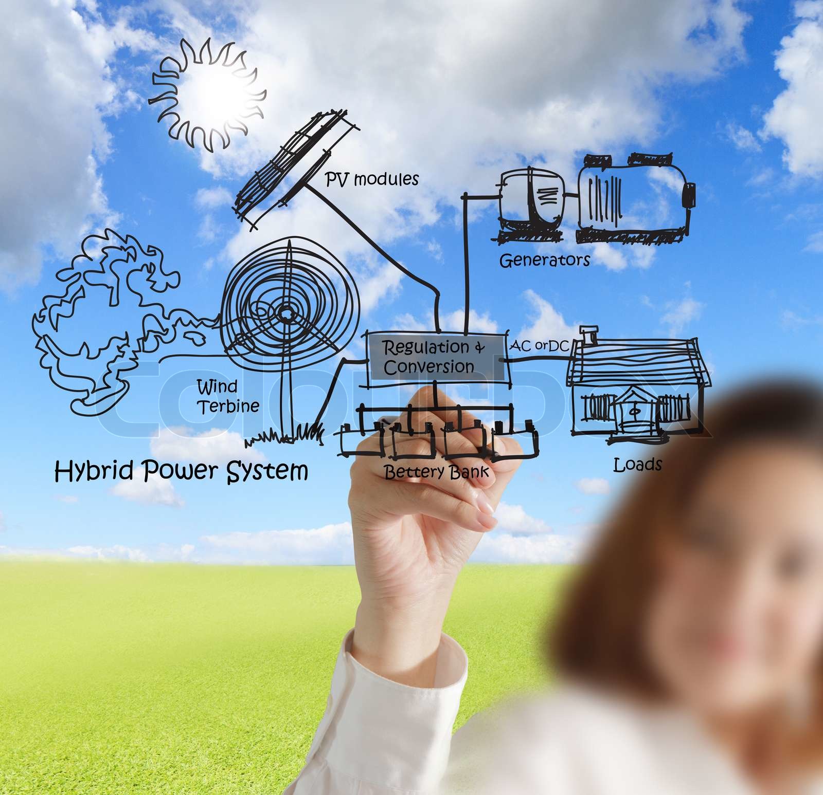 businesswoman draws hybrid power system,combine multiple sources ...