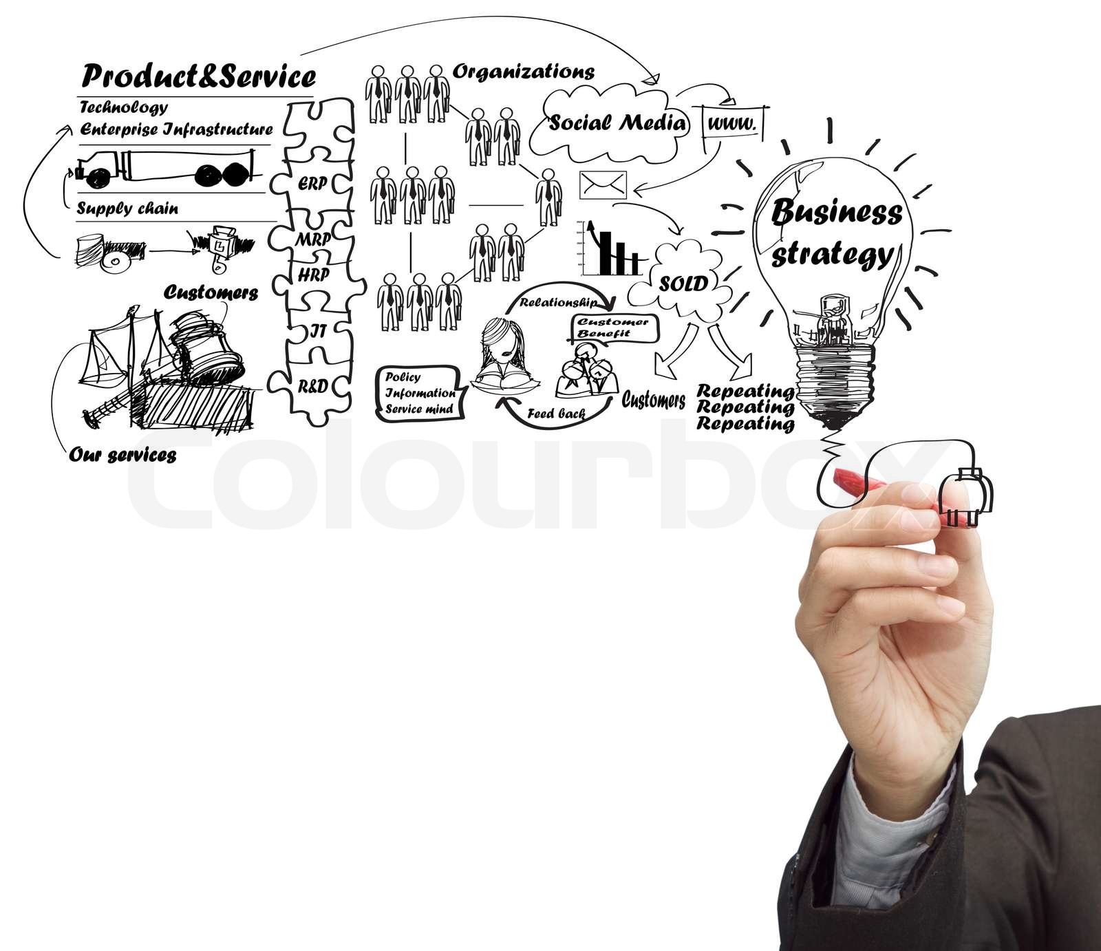 tegning idé bord af business process | Stock foto | Colourbox