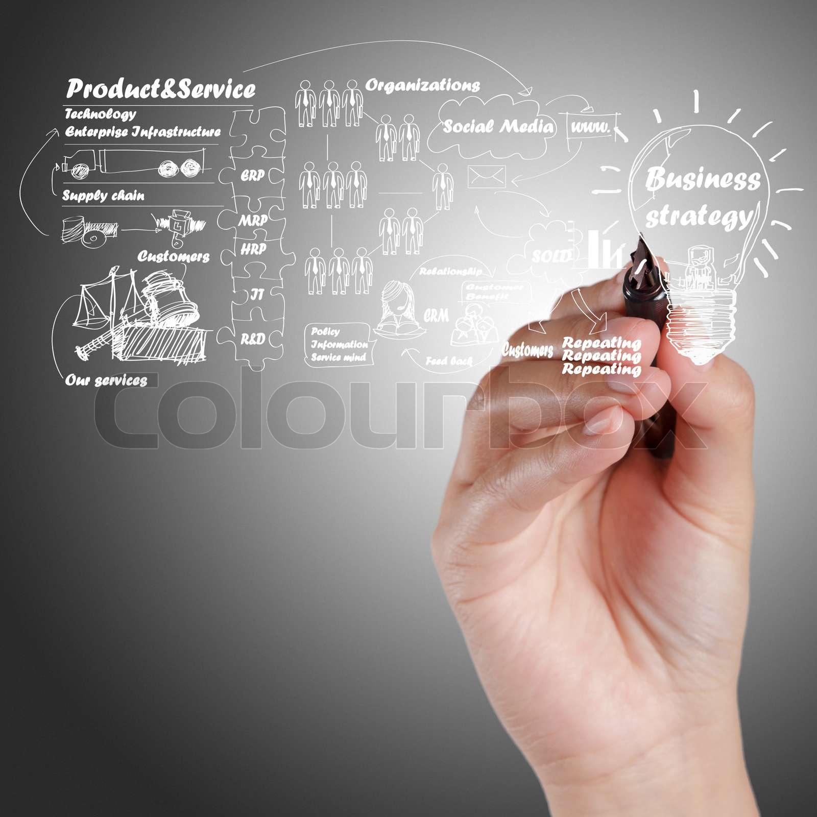 hånd tegning idé bord af business process | Stock foto | Colourbox