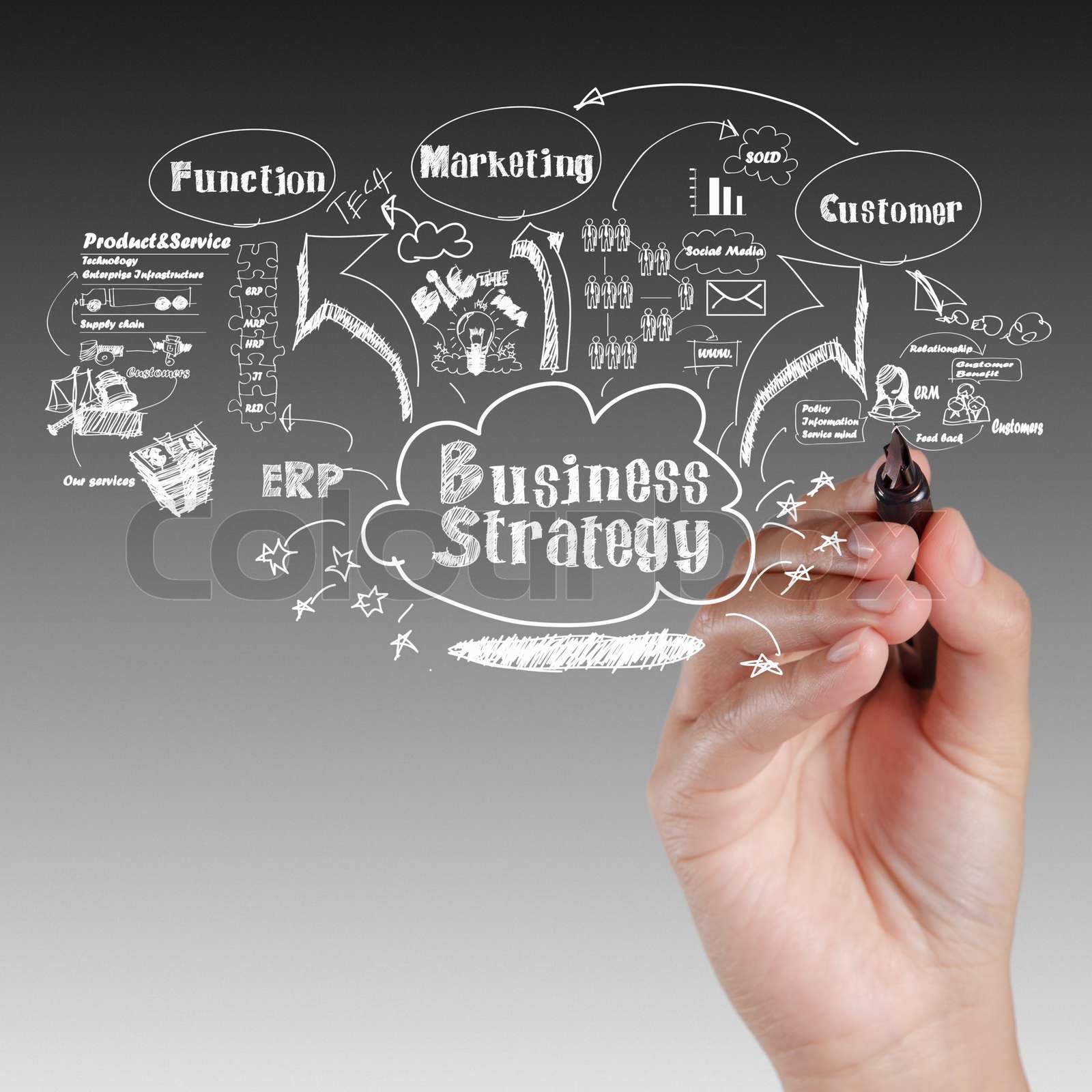 hånd tegning idé bestyrelse forretningsstrategi proces | Stock foto ...