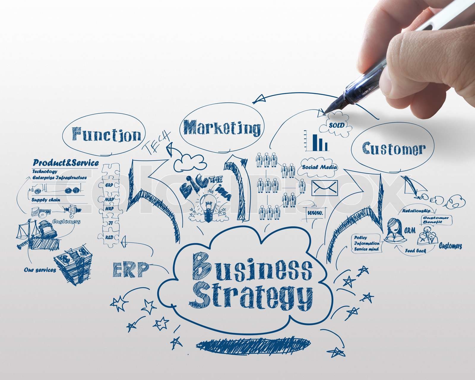 business strategy process | Stock image | Colourbox