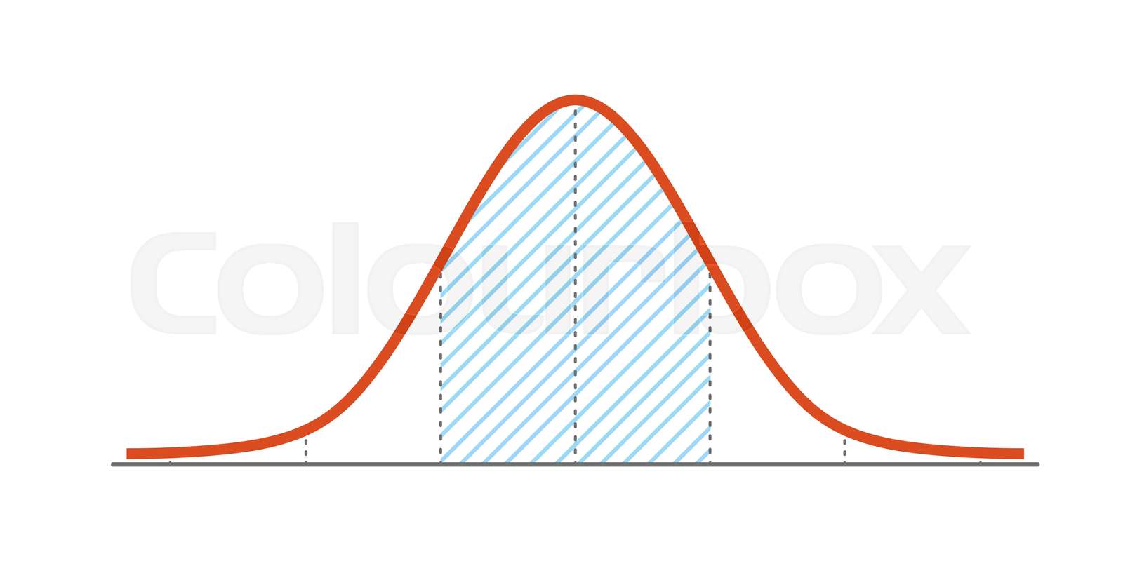 Gauss distribution. Standard normal distribution. Gaussian bell graph ...