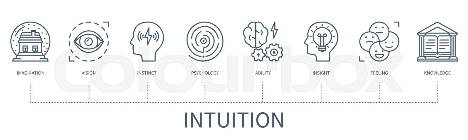 Intuition Psychology