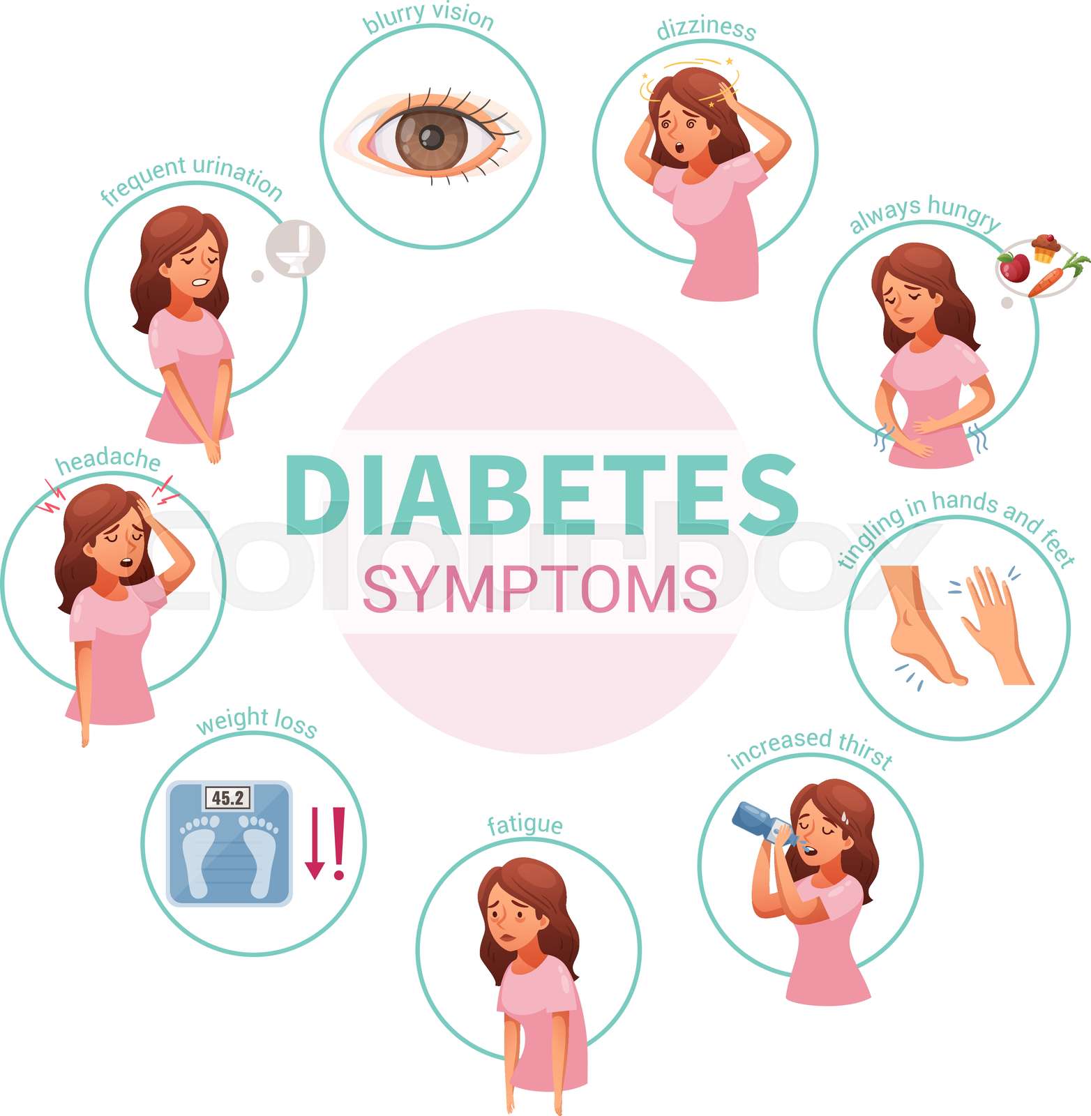Diabetes Cartoon Illustration | Stock vector | Colourbox