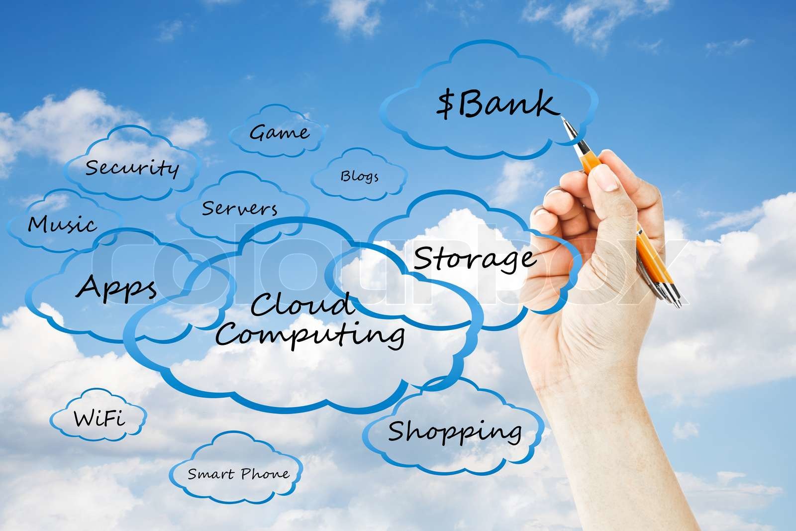 Hand drawing cloud Computing | Stock image | Colourbox