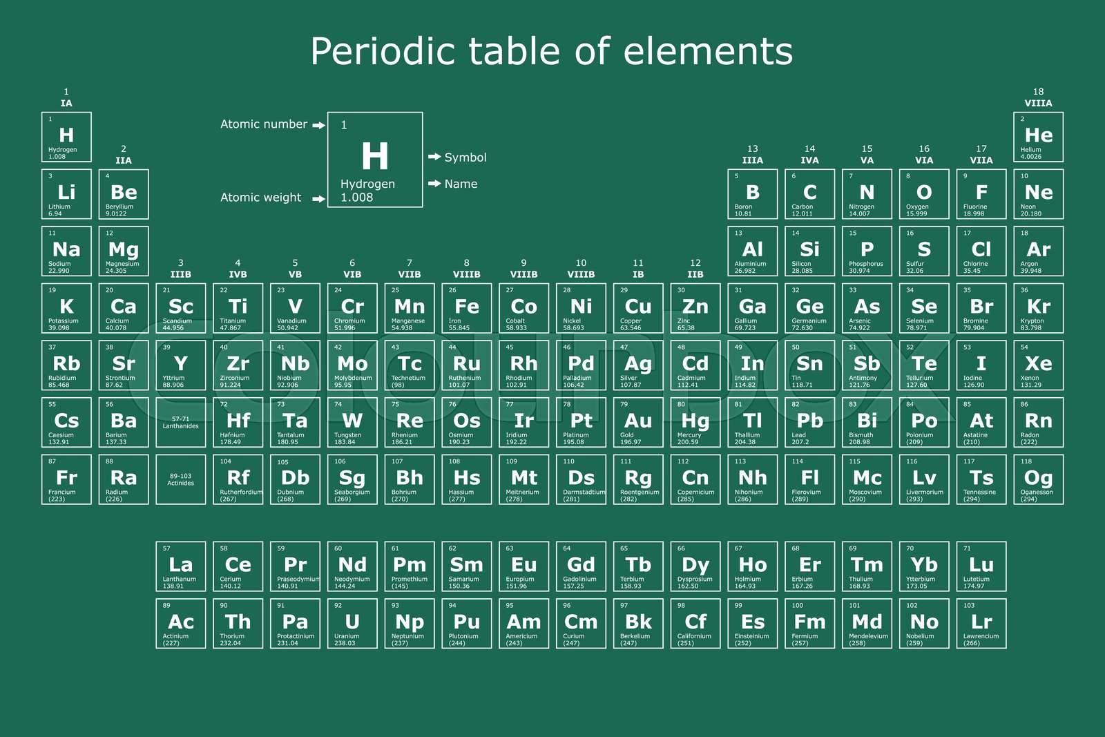 Background of the periodic table of the chemical elements with their ...