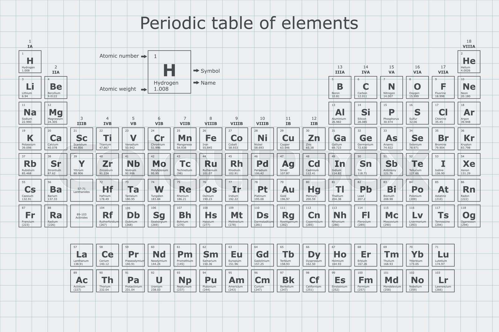 Background of the periodic table of the chemical elements with their ...