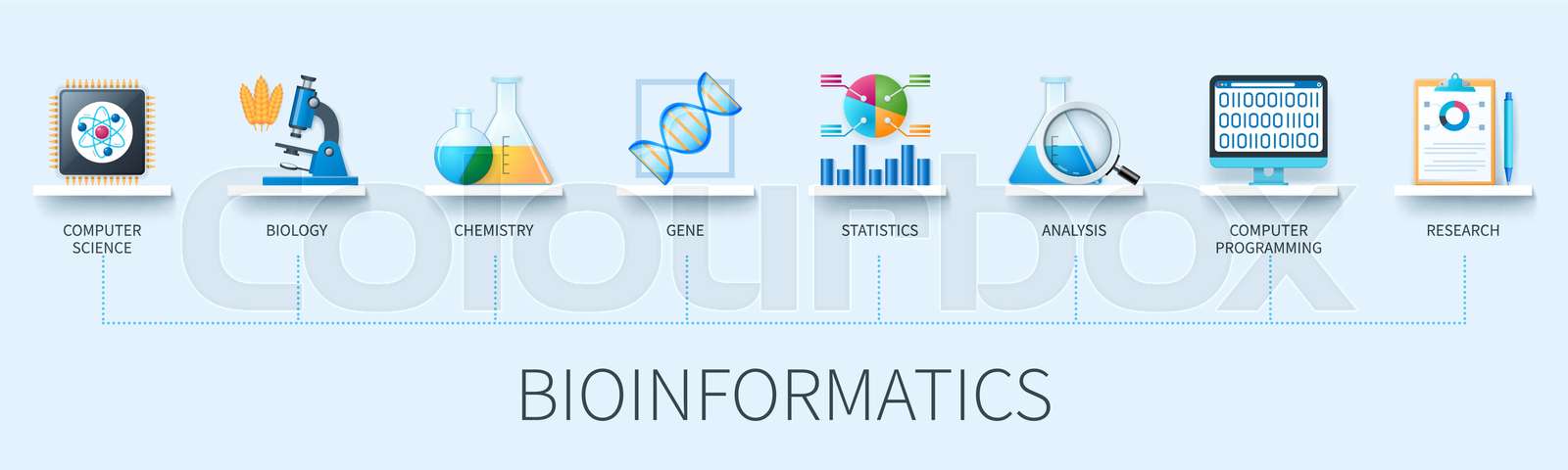 Bioinformatics Banner Concept Stock Vector Colourbox