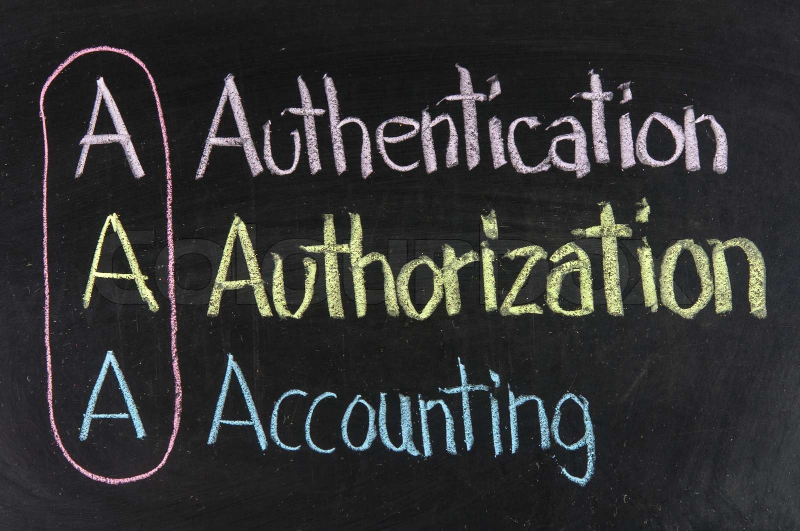 Acronym of AAA - authentication, authorization, accounting | Stock ...
