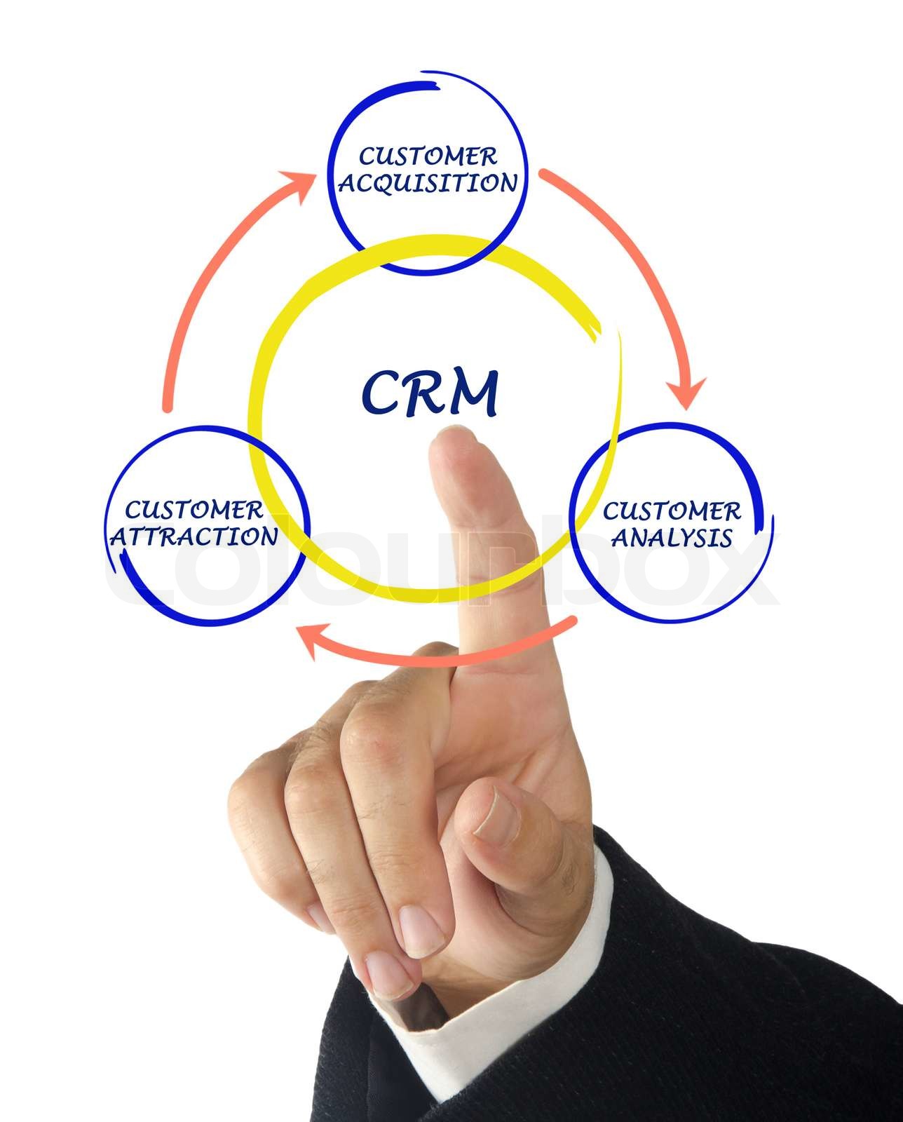 CRM diagram | Stock image | Colourbox