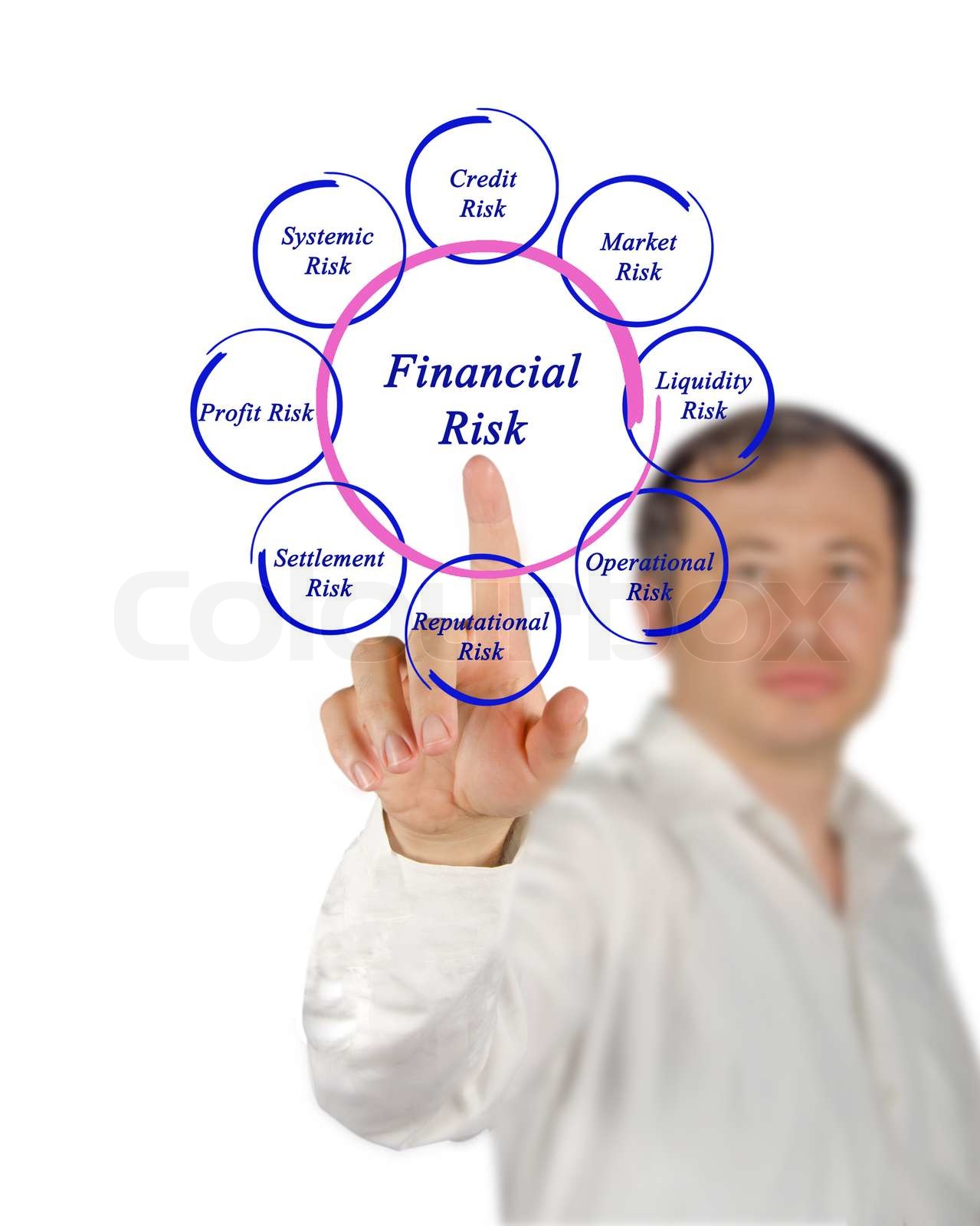 Diagram of financial risks | Stock image | Colourbox