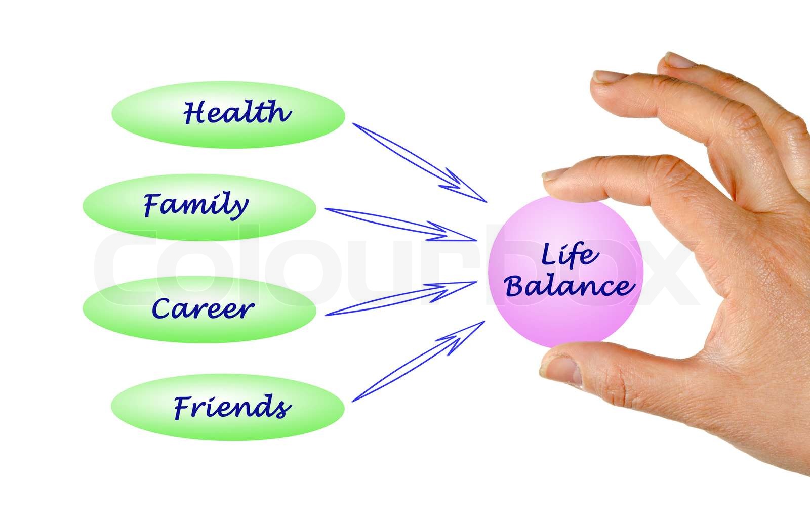 Diagram of life balance | Stock image | Colourbox