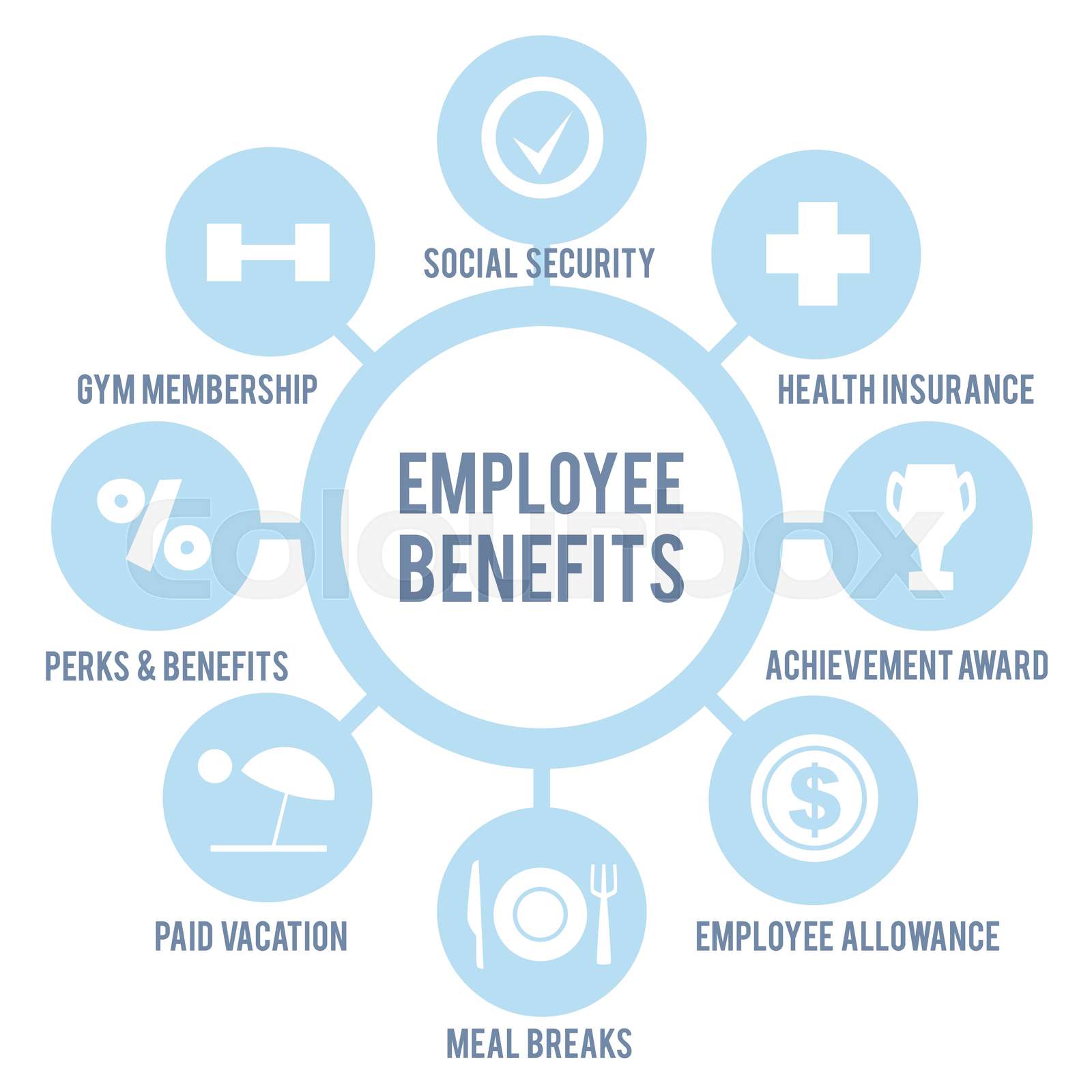 Employee benefits infographic banner, vector illustration isolated on ...