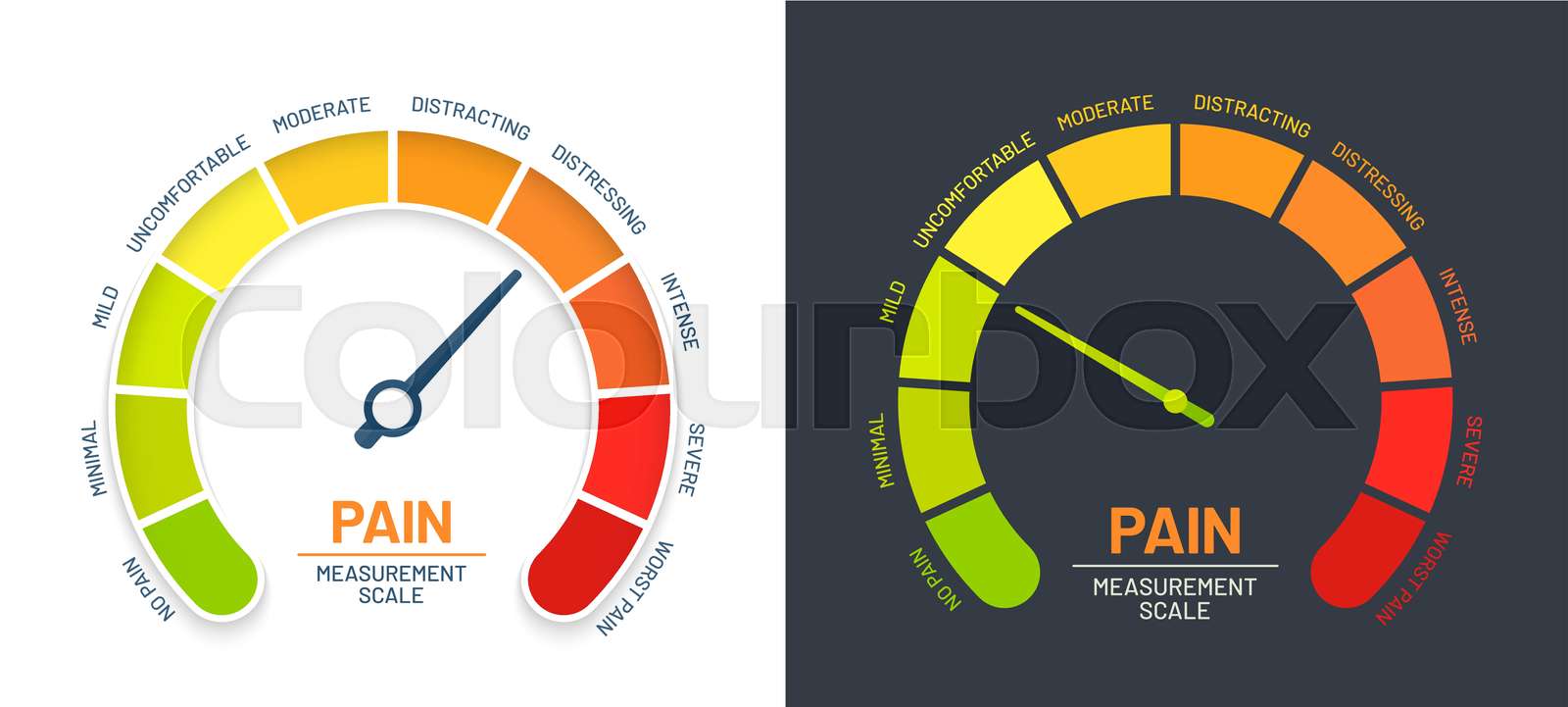 Pain scale, level chart for pain or stress meter | Stock vector | Colourbox