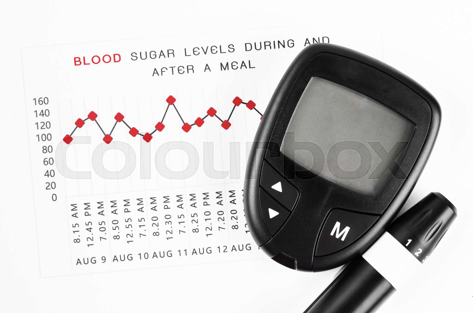 The Diabetic measurement On Blood Glucose Level during and after a meal ...
