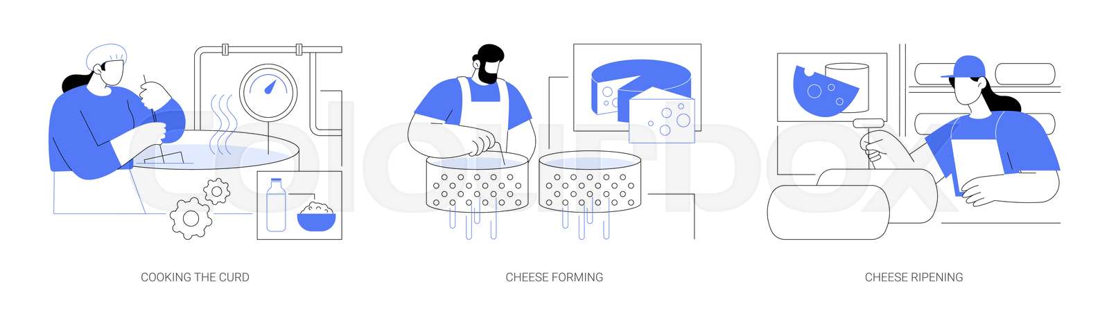 Cheese making factory abstract concept vector illustrations. | Stock ...