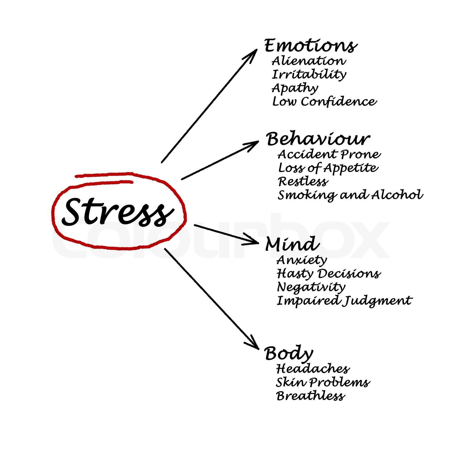 Diagramm von Stress Folgen | Stock Bild | Colourbox
