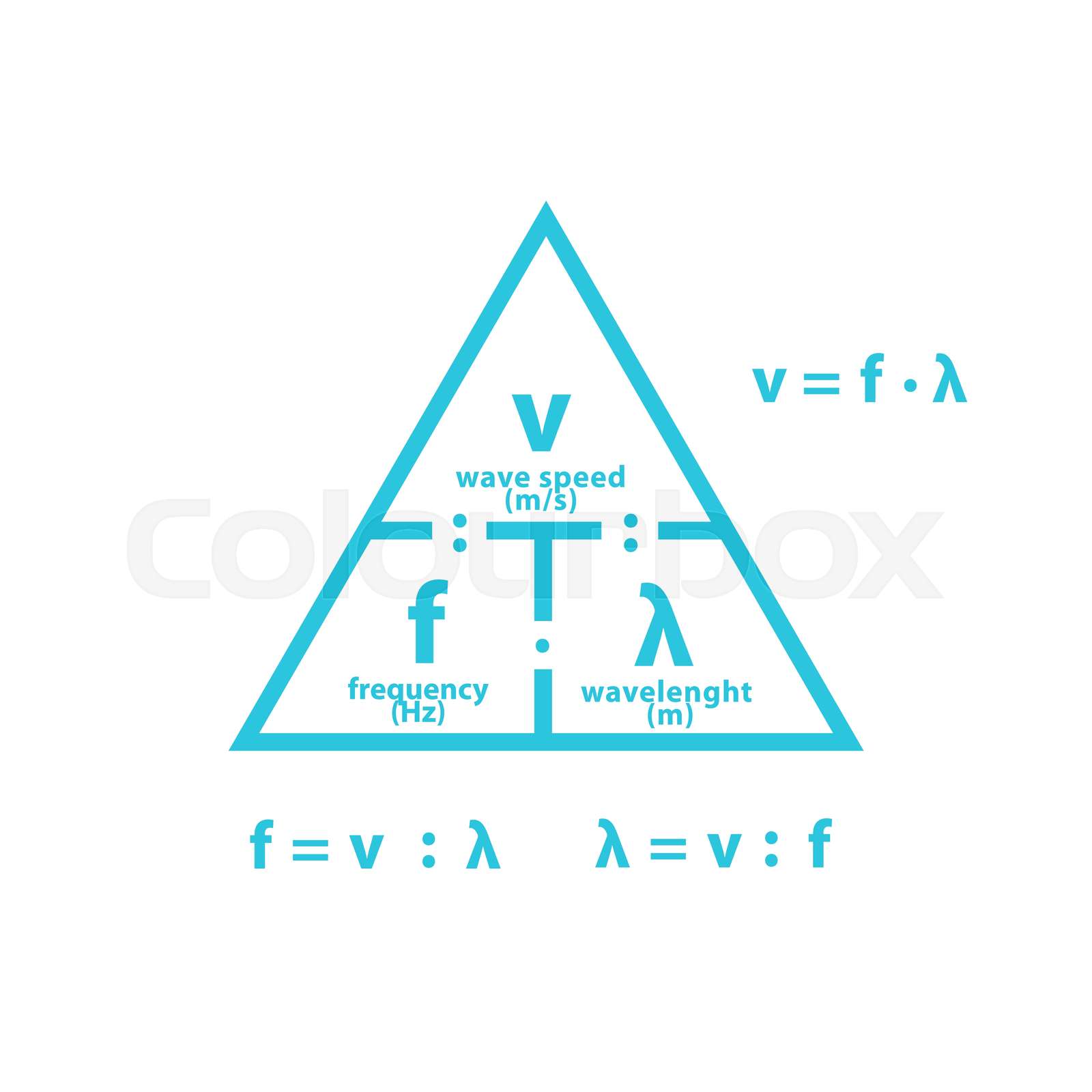Acceleration Formula Triangle