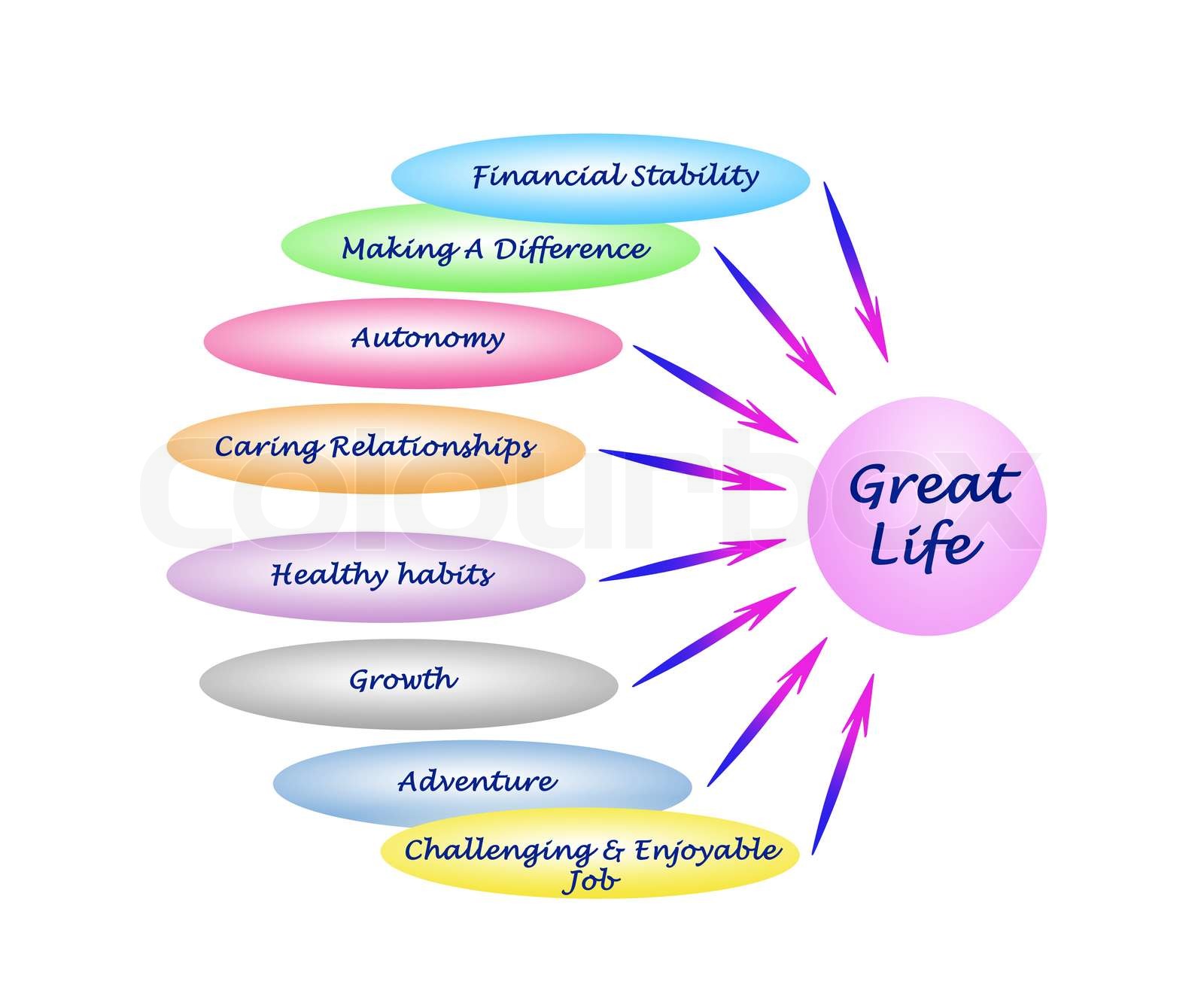 Schematische Darstellung eines großen Lebens | Stock Bild | Colourbox