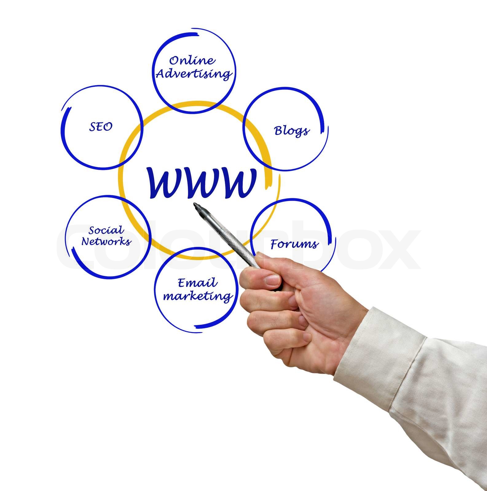 Presentation of world wide web structure | Stock image | Colourbox